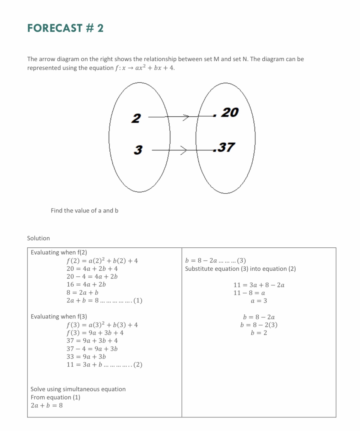 Add Math Spm Ramalan 2021 4470